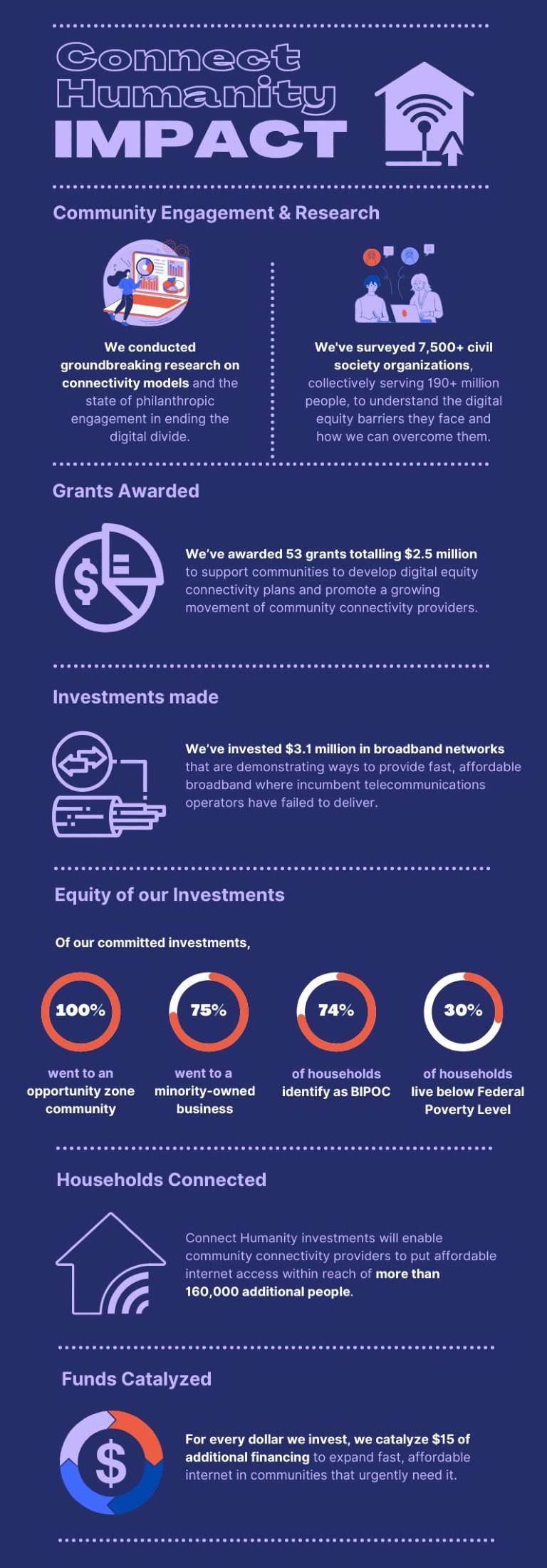 Connect Humanity 2023 Highlights - Connect Humanity